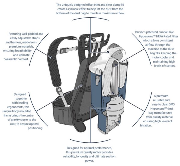 New Zealand's Pac Vac Distributor | Proquip NZ